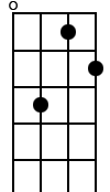 Plectrum (4-String) Banjo C Tuning [C,G,B,D] Chords - ICDb